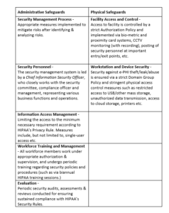 Sunknowledge – Navigating the Cyber Security Landscape